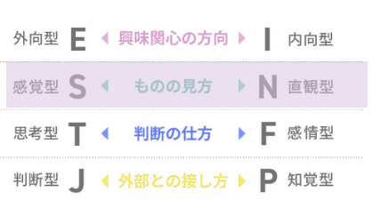MBTI診断で、SかNかが分かる質問①りんご編: スピリチュアル大好き♡